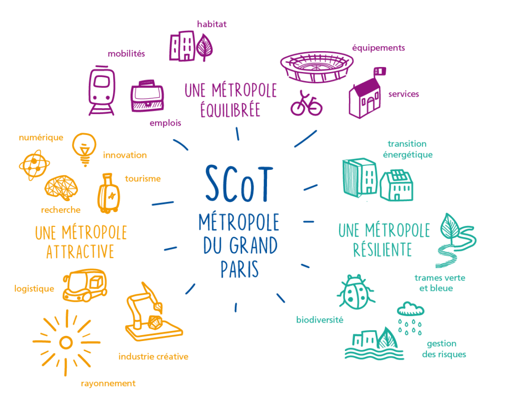 Comprendre le SCoT - Scot de la Métropole du Grand Paris