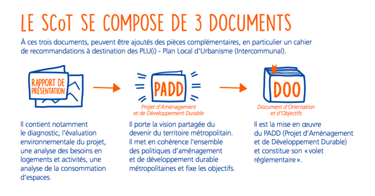 Comprendre le SCoT - Scot de la Métropole du Grand Paris